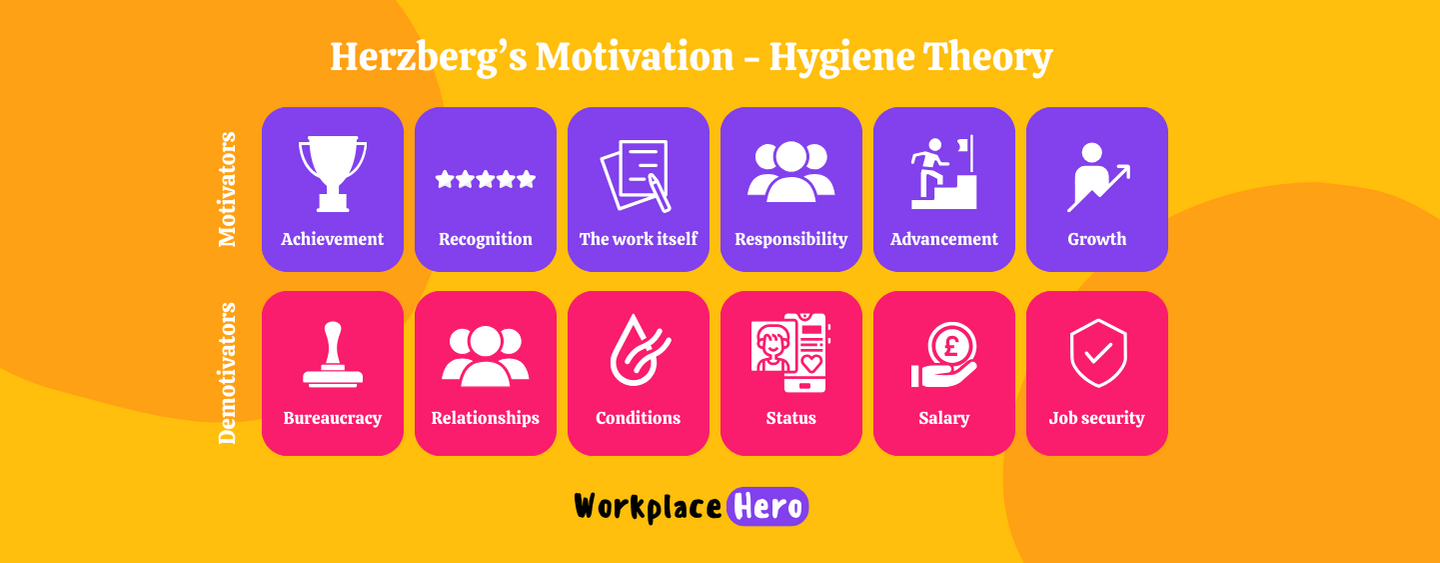 Herzberg's Hygiene-Motivation Theory: Understanding The Workplace