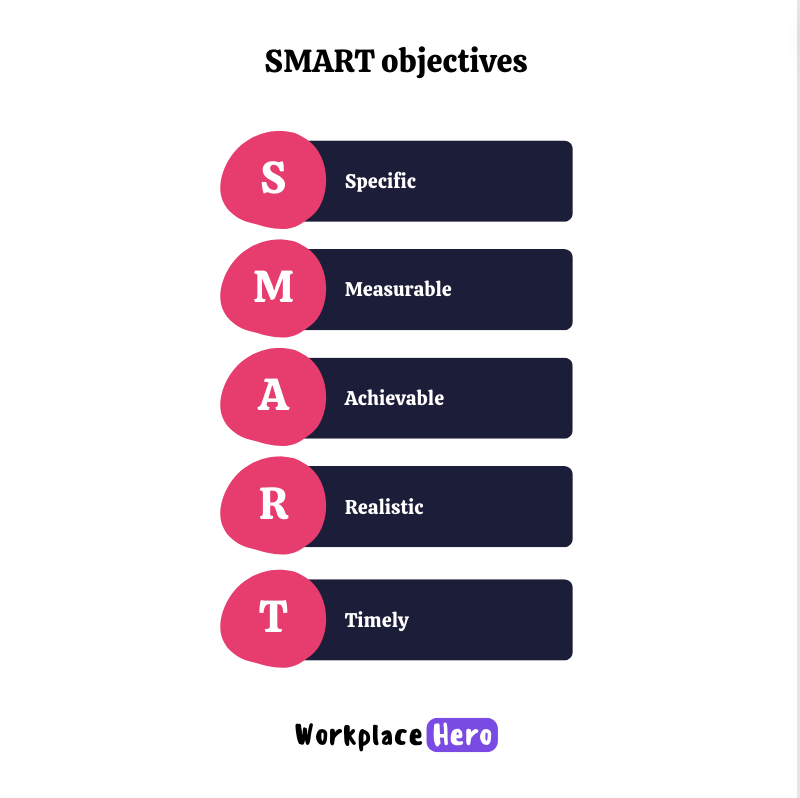 SMART Target Setting