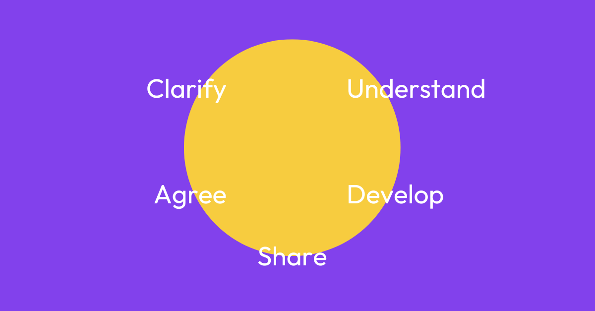 The CUDSA Communication Model | Transform Workplace Conversations