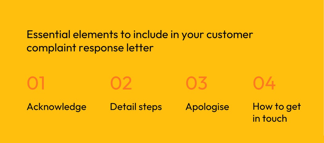 How To Write A Customer Complaint Response Letter