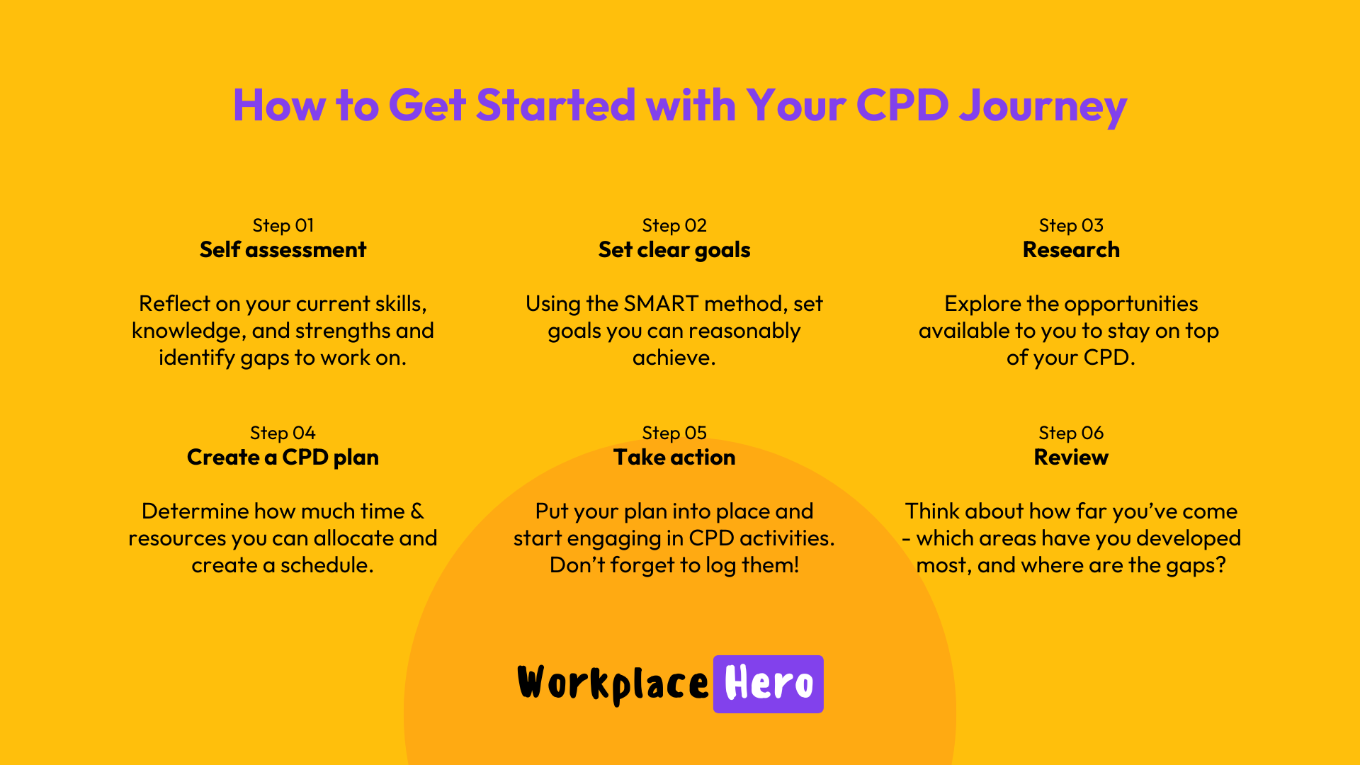 What is CPD? And why should you care?