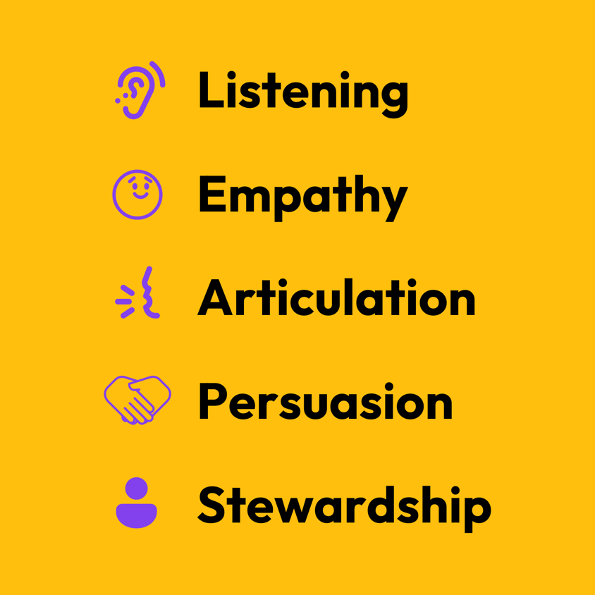 The LEAPS Model of Communication