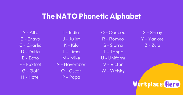 Introduction to the NATO Phonetic Alphabet